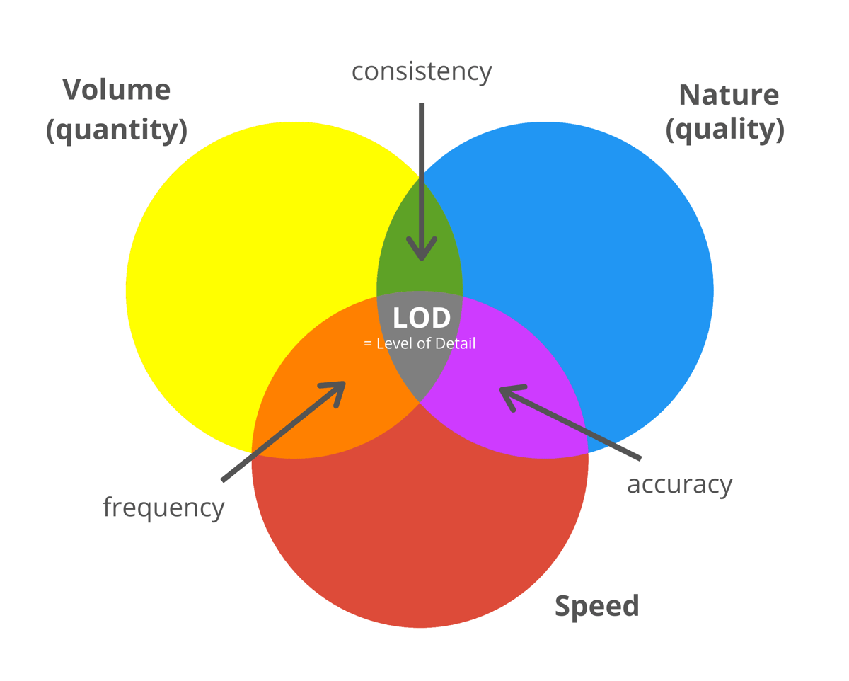 The 7 lenses of Digital Optimisation