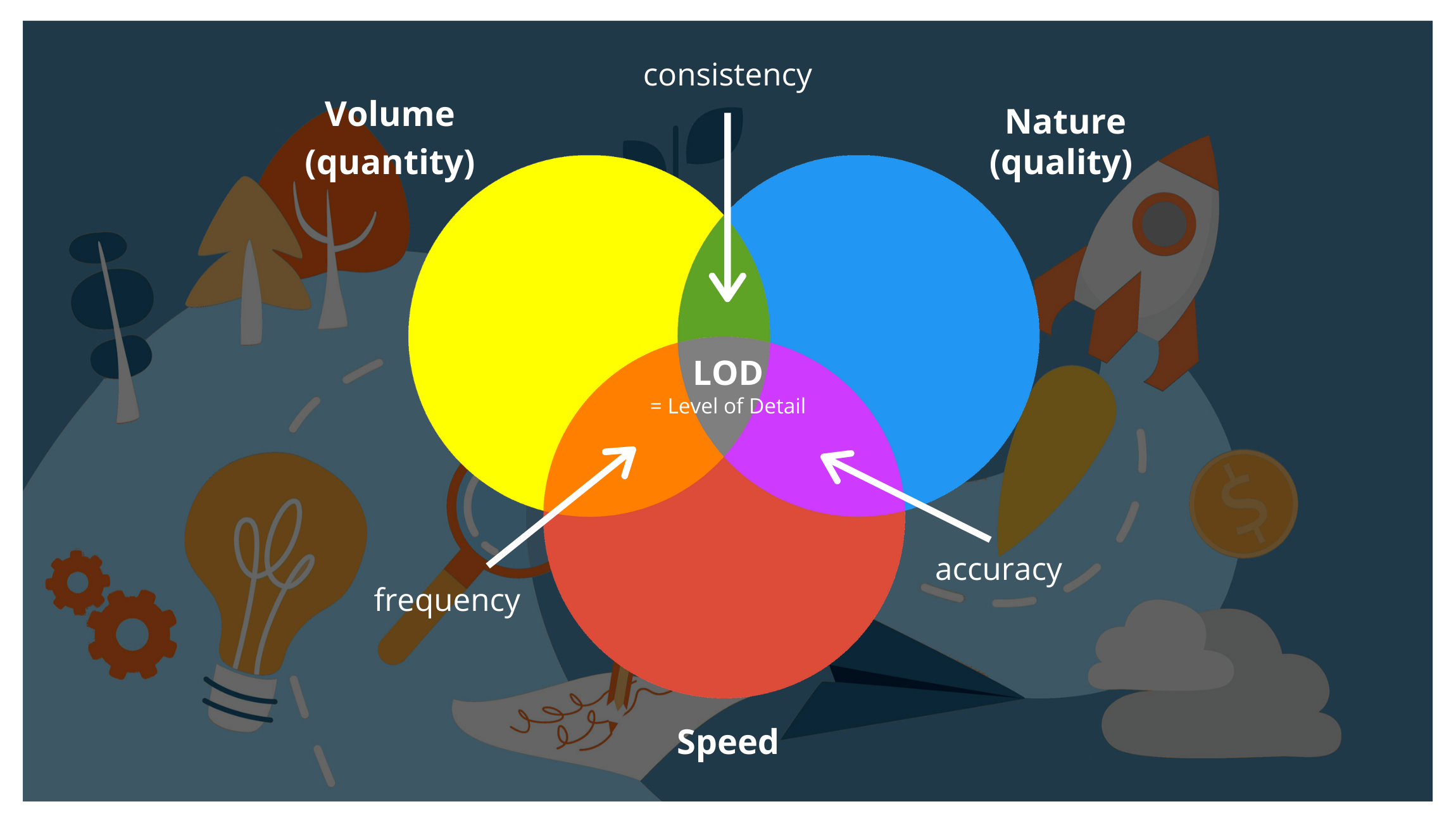 The 7 lenses of Digital Optimisation