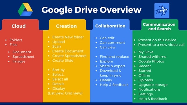A Complete Guide to Google Apps