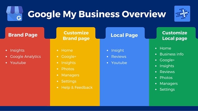 A Complete Guide to Google Apps