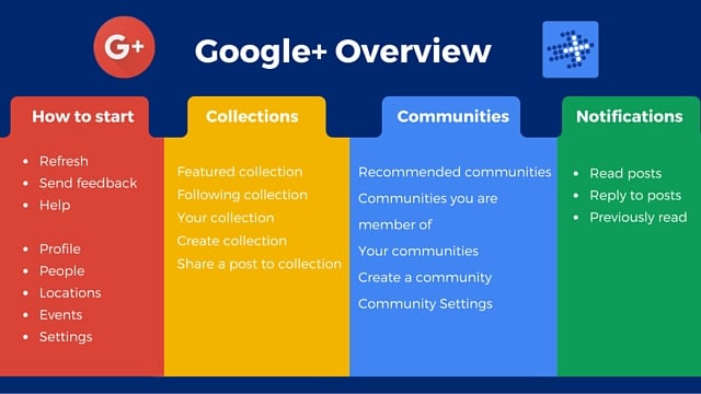 A Complete Guide to Google Apps