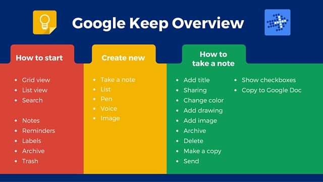 A Complete Guide to Google Apps