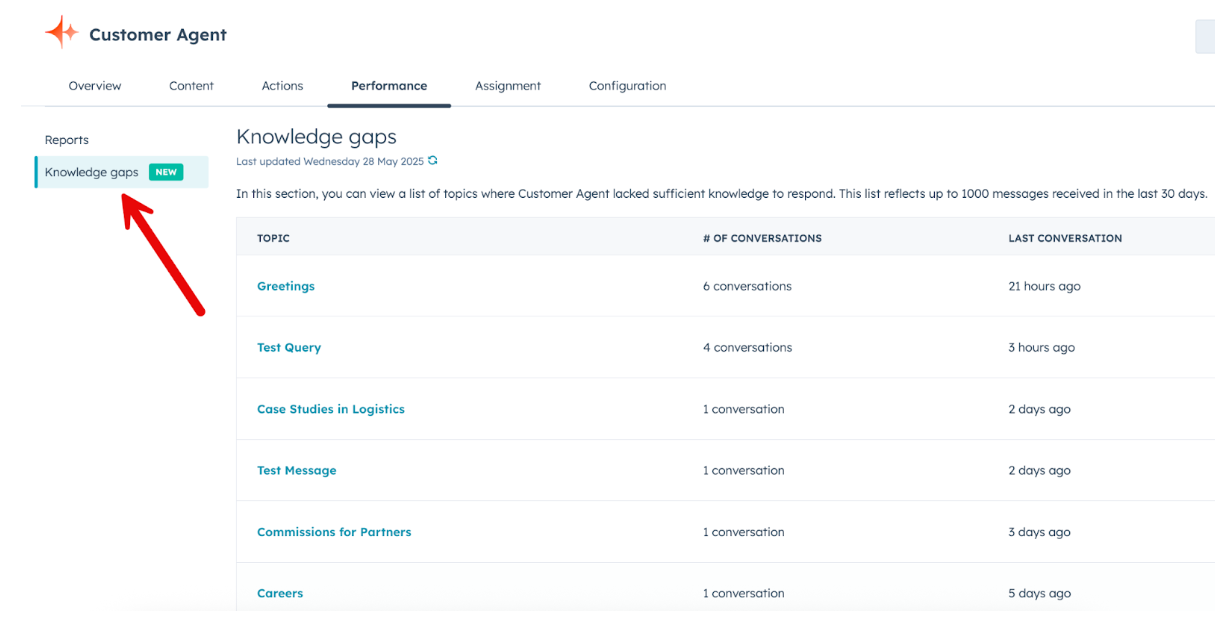 The Complete Guide to HubSpot's AI Customer Agent